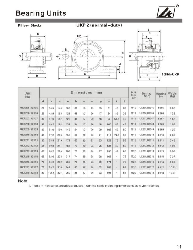 Pillow Block Bearing Chart Pdf at Brian Christensen blog