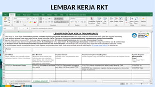 LK - Dokumen Pemanfaatan Rapor Pendidikan Satuan Pendidikan Melalui PBD ...