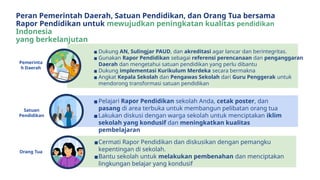 LK - Dokumen Pemanfaatan Rapor Pendidikan Satuan Pendidikan Melalui PBD ...