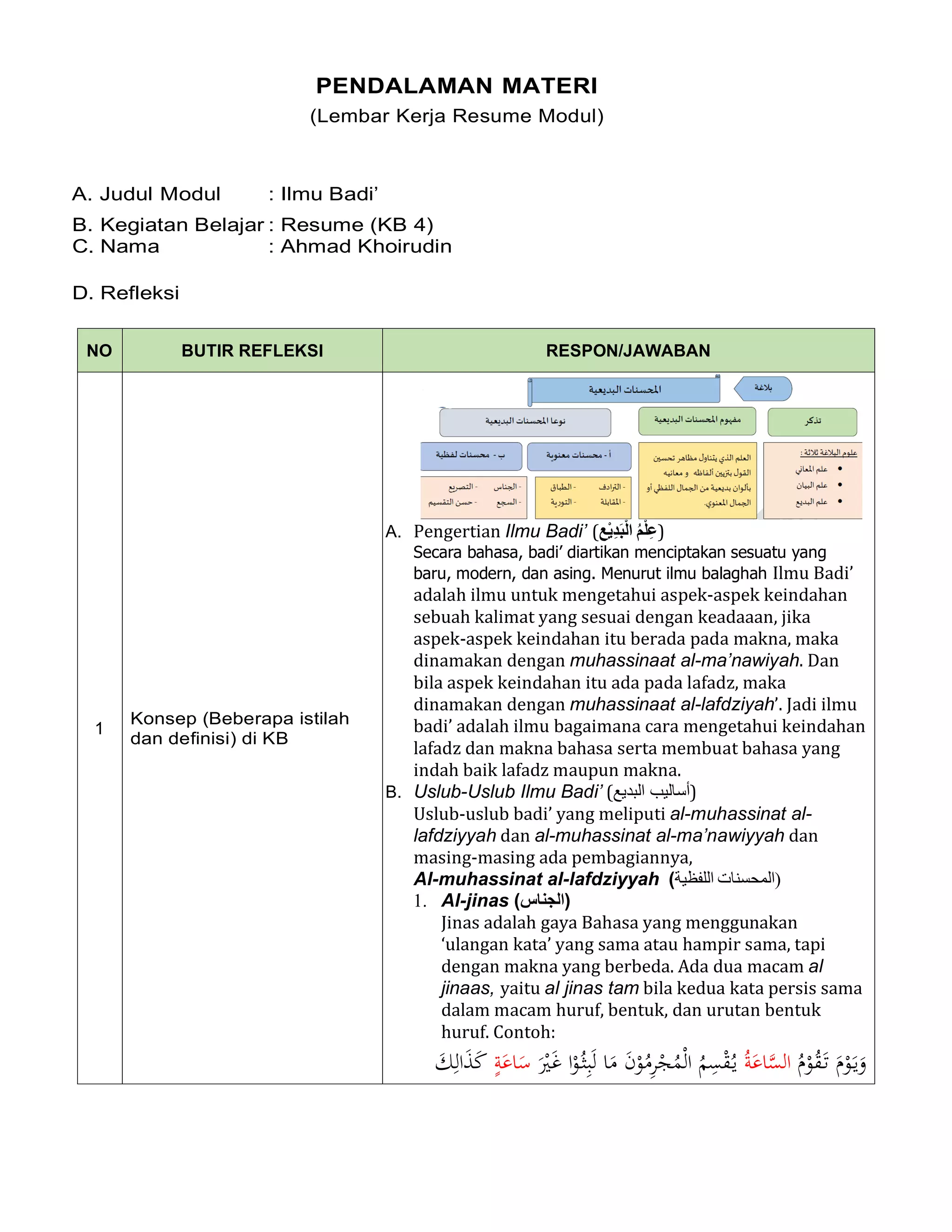 LK- RESUME PENDALAMAN MATERI ilmu badi'.pdf