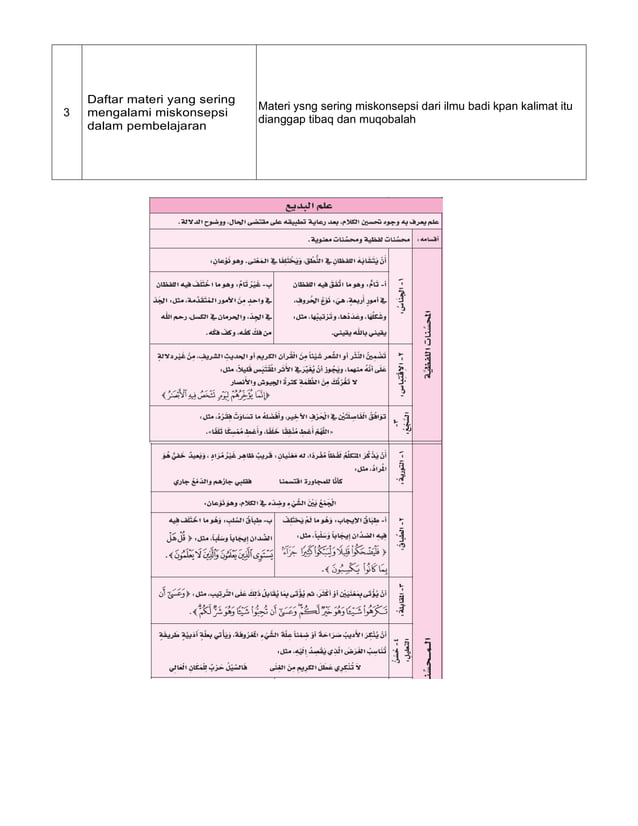 LK- RESUME PENDALAMAN MATERI ilmu badi'.pdf