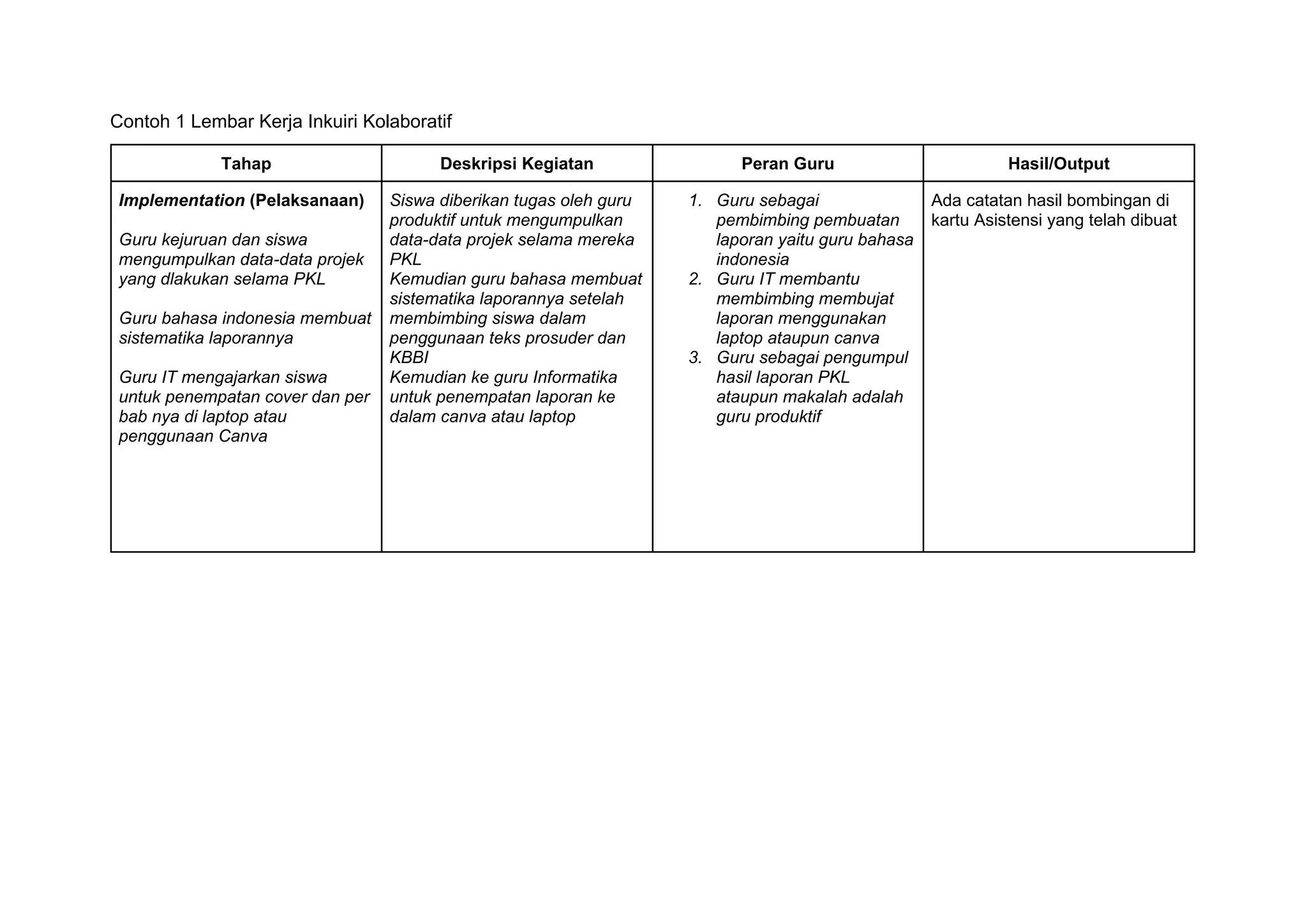 LK - SIMULASI SIKLUS INKUIRI KOLABORATIF.pdf