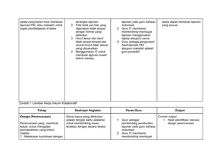 LK - SIMULASI SIKLUS INKUIRI KOLABORATIF.pdf