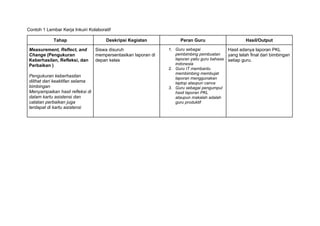 LK - SIMULASI SIKLUS INKUIRI KOLABORATIF.pdf