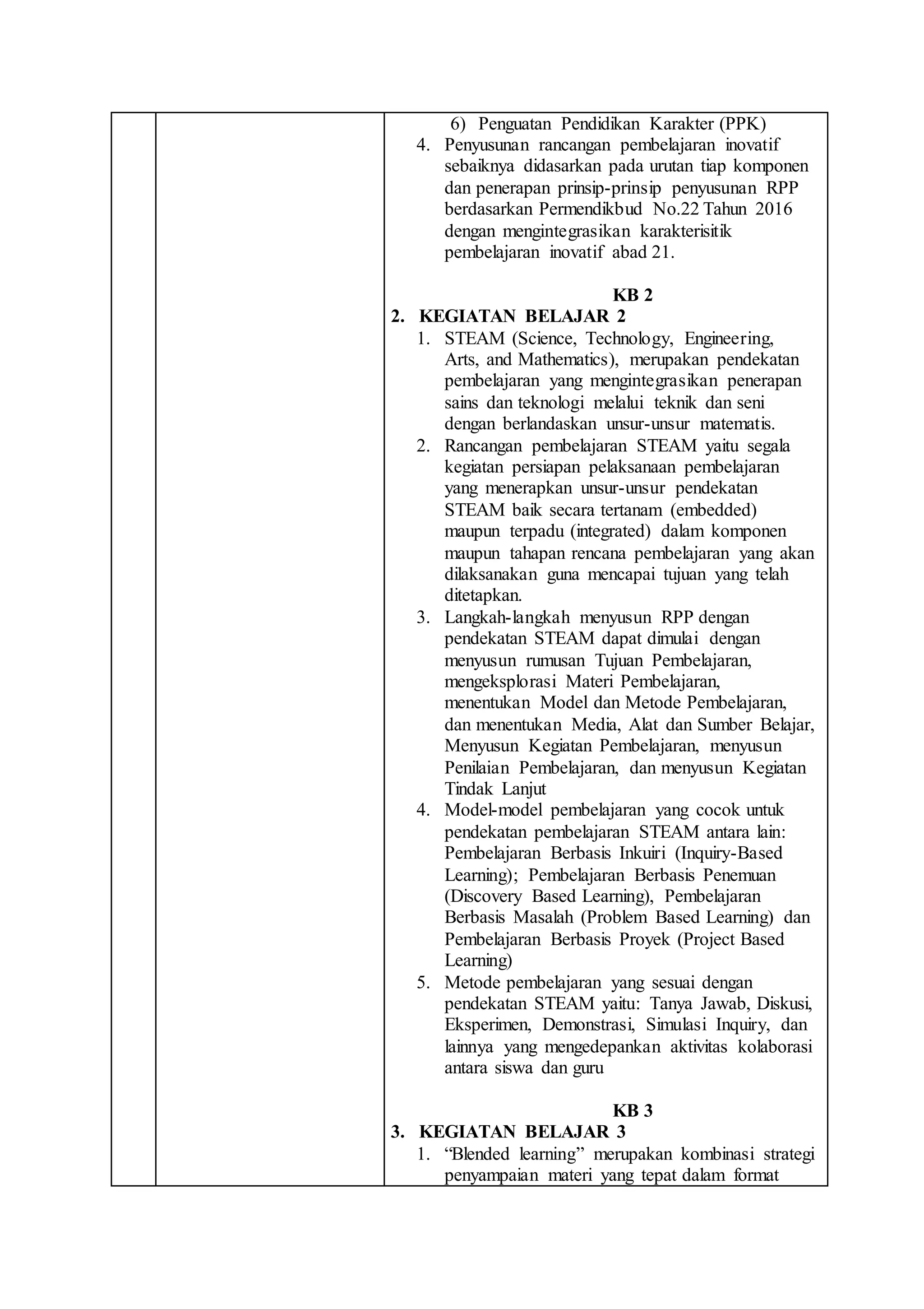 LK 0.1 LK Mandiri Modul 4 Pedagogik.docx