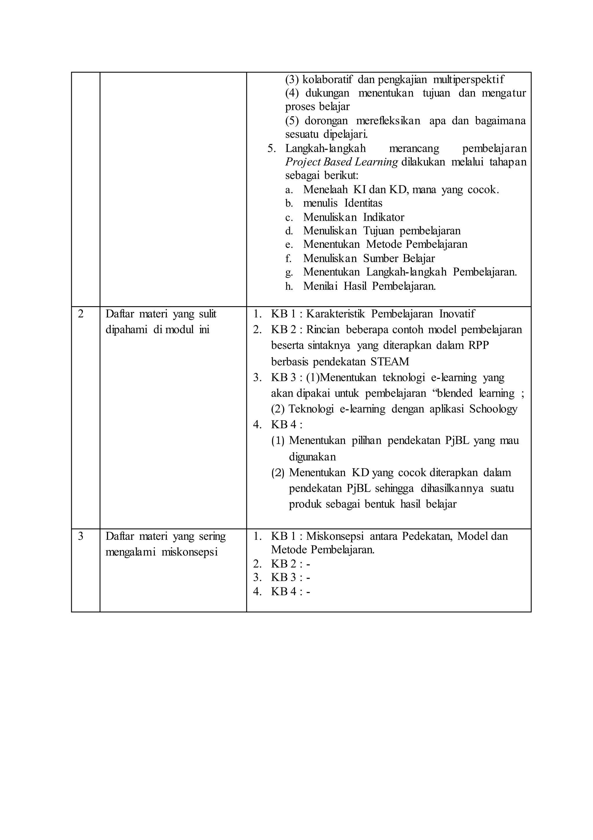 LK 0.1 LK Mandiri Modul 4 Pedagogik.docx