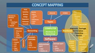 Lkk01 Computer Hardware and Networking ppt | PPTX