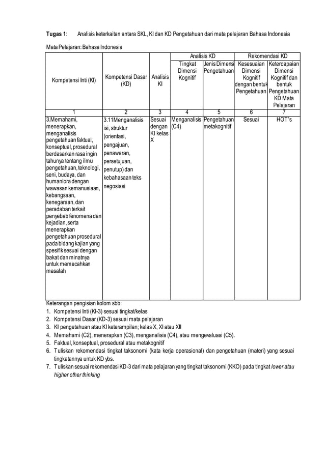 Analisis SKL, KI, KD. | PDF