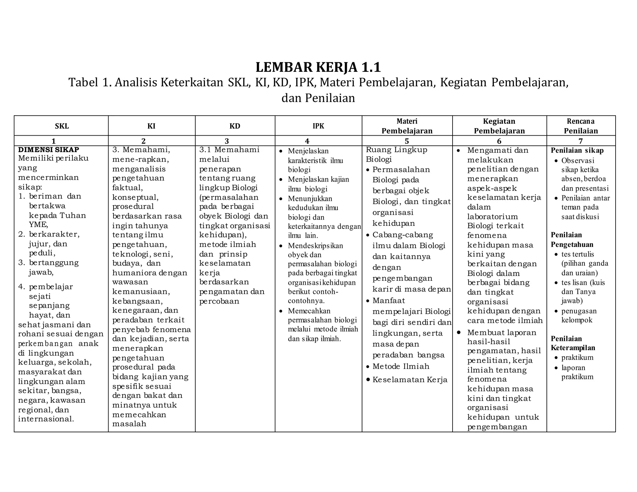 Lk 1.1 bio niko darqo2 | PPT