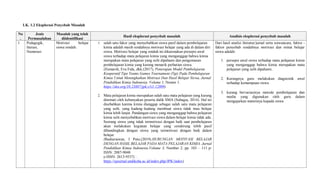 LK 1.2. eksplorasi penyebab masalah Noviarta.pdf
