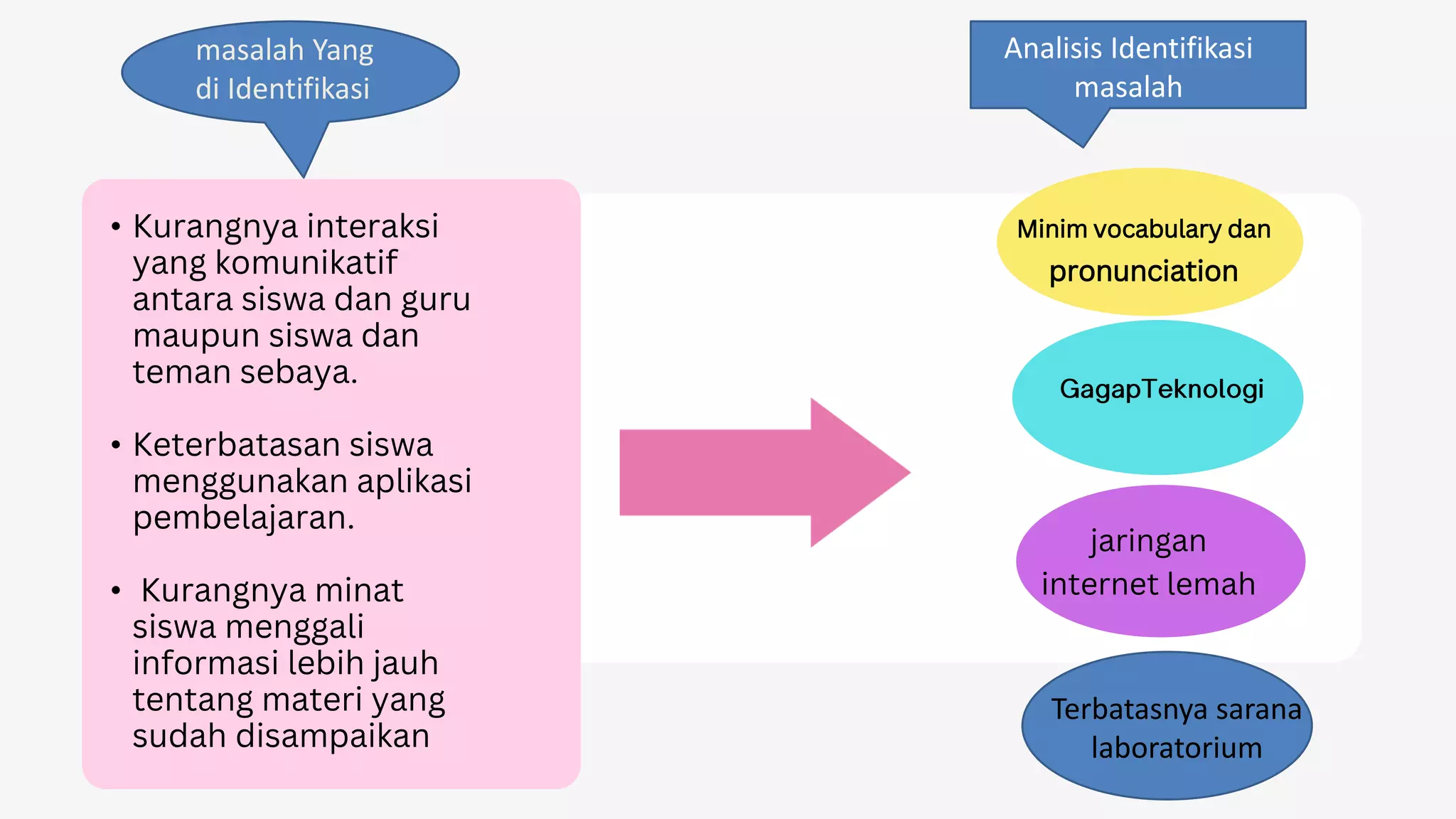 LK 1.1 Identifikasi Masalah pemahaman pemanfaatan model-model pembelajaran inovatif berdasarkan ...