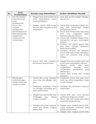 LK 1.1 Identifikasi Masalah (SUSILO WARDANI, 201699612379).docx