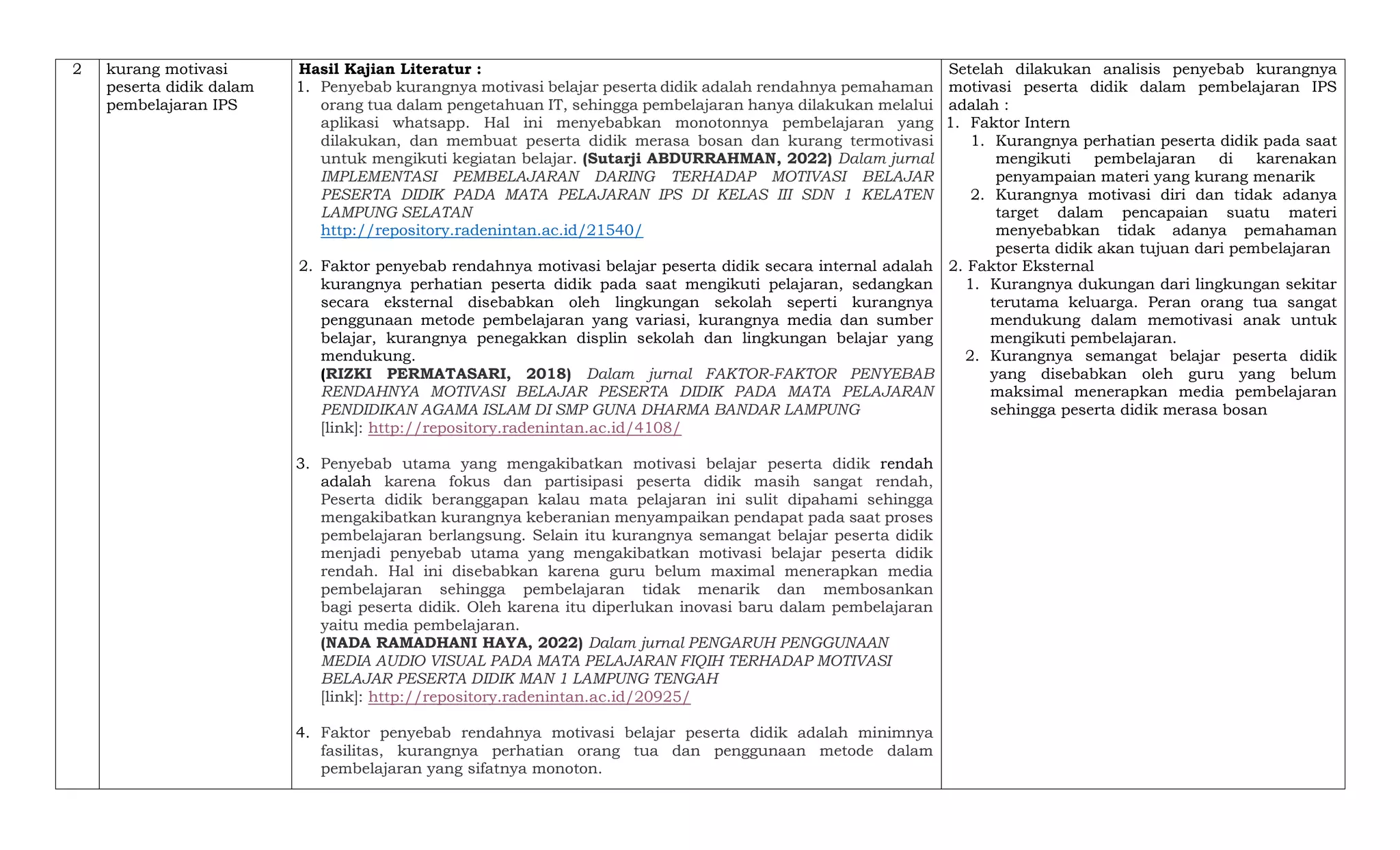 LK 1.2 SUSILO WARDANI.pdf