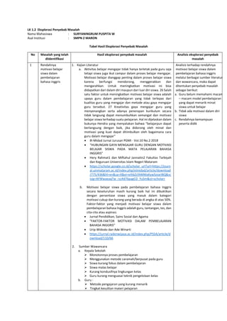LK 1.2 Eksplorasi Penyebab Masalah - SP Wardani.docx | Free Download