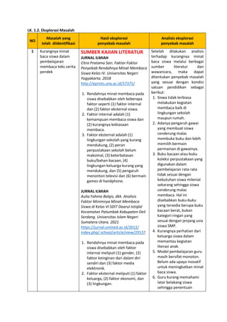 LK 1.2 Eksplorasi Masalah-2.pdf