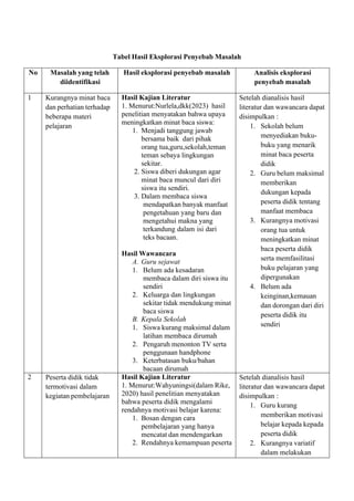 LK 1.2 Eksplorasi Penyebab Masalah.pdf