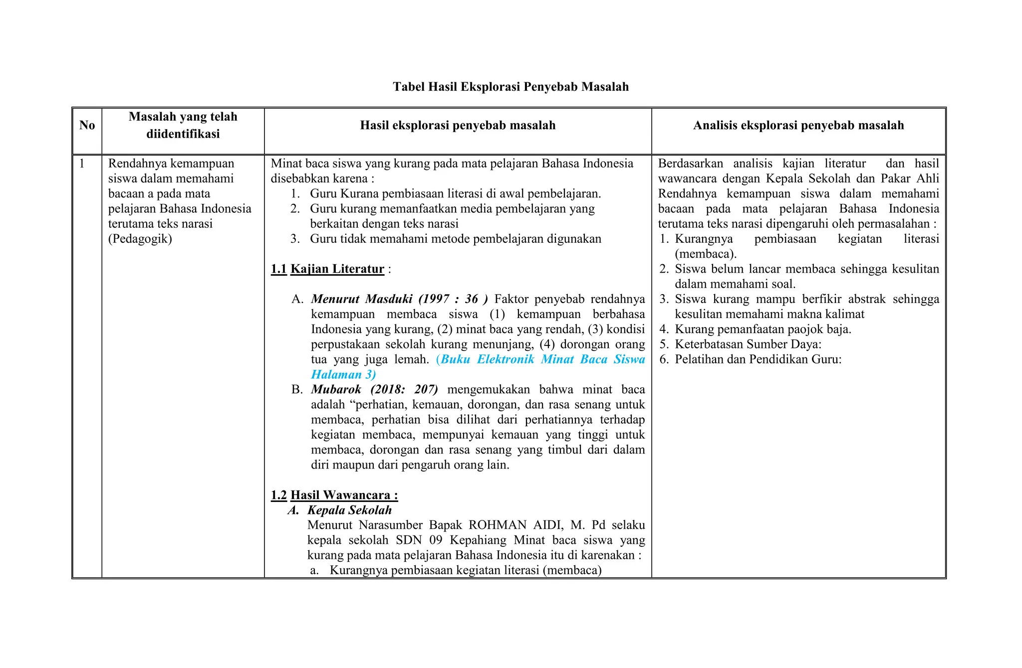 LK 1.2 Eksplorasi Penyebab Masalah - .docx