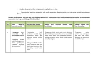LK 1.3 Penentuan Akar Penyebab Masalah-Ratna Yully Purwanti, S.Pd.pdf