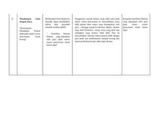 LK 1.3 Penentuan Akar Penyebab Masalah-Ratna Yully Purwanti, S.Pd.pdf