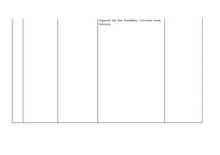 LK 1.3 Penentuan Akar Penyebab Masalah-Ratna Yully Purwanti, S.Pd.pdf