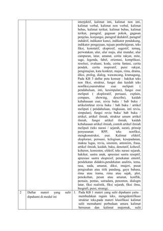 LK 1 - Lembar Kerja Belajar Mandiri Modul Bahasa Indonesia.docx