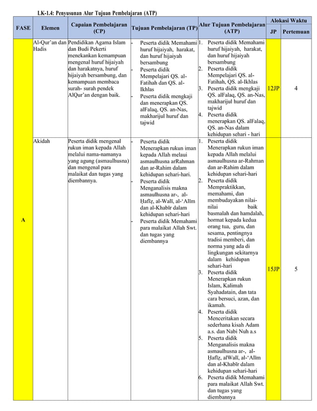 Lembar Kerja 1 Analisis Capaian Pembelajaran.pdf