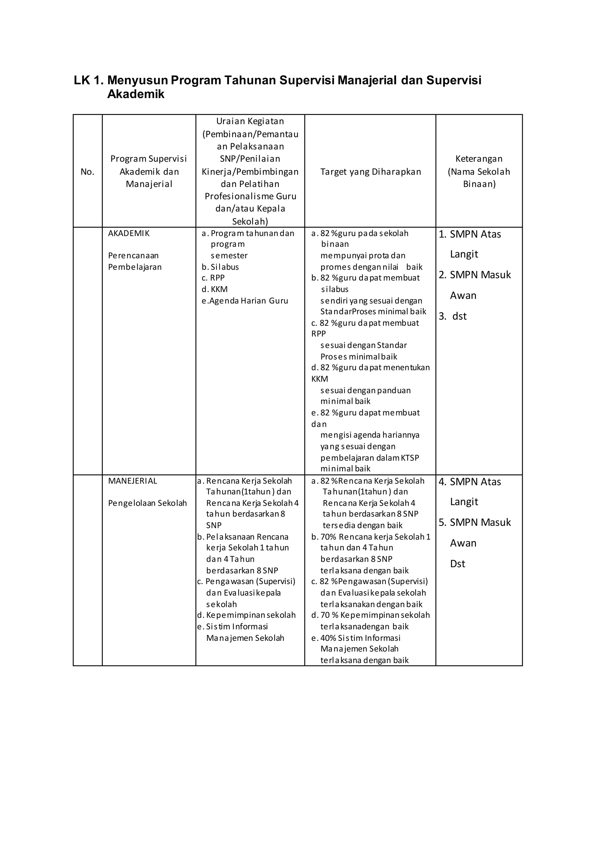 Lk 1 supervisi | DOCX