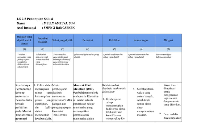 LK 2.2 Penentuan Solusi _Melly Amelya.pdf