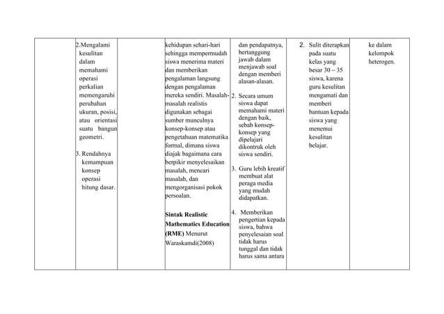 LK 2.2 Penentuan Solusi _Melly Amelya.pdf