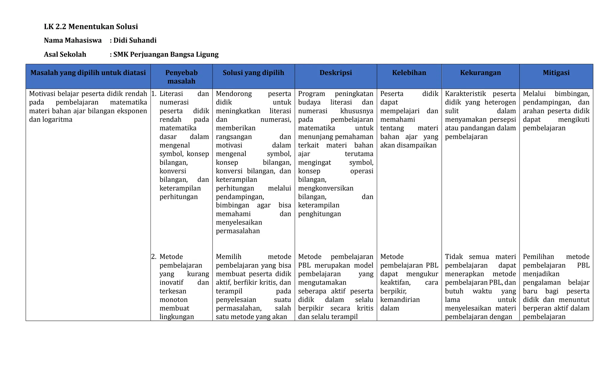 2. Pendidik menyiapkan bahan tayang ppt bahan ajar dan LKPD SPtLDV untuk menentukan nilai ...