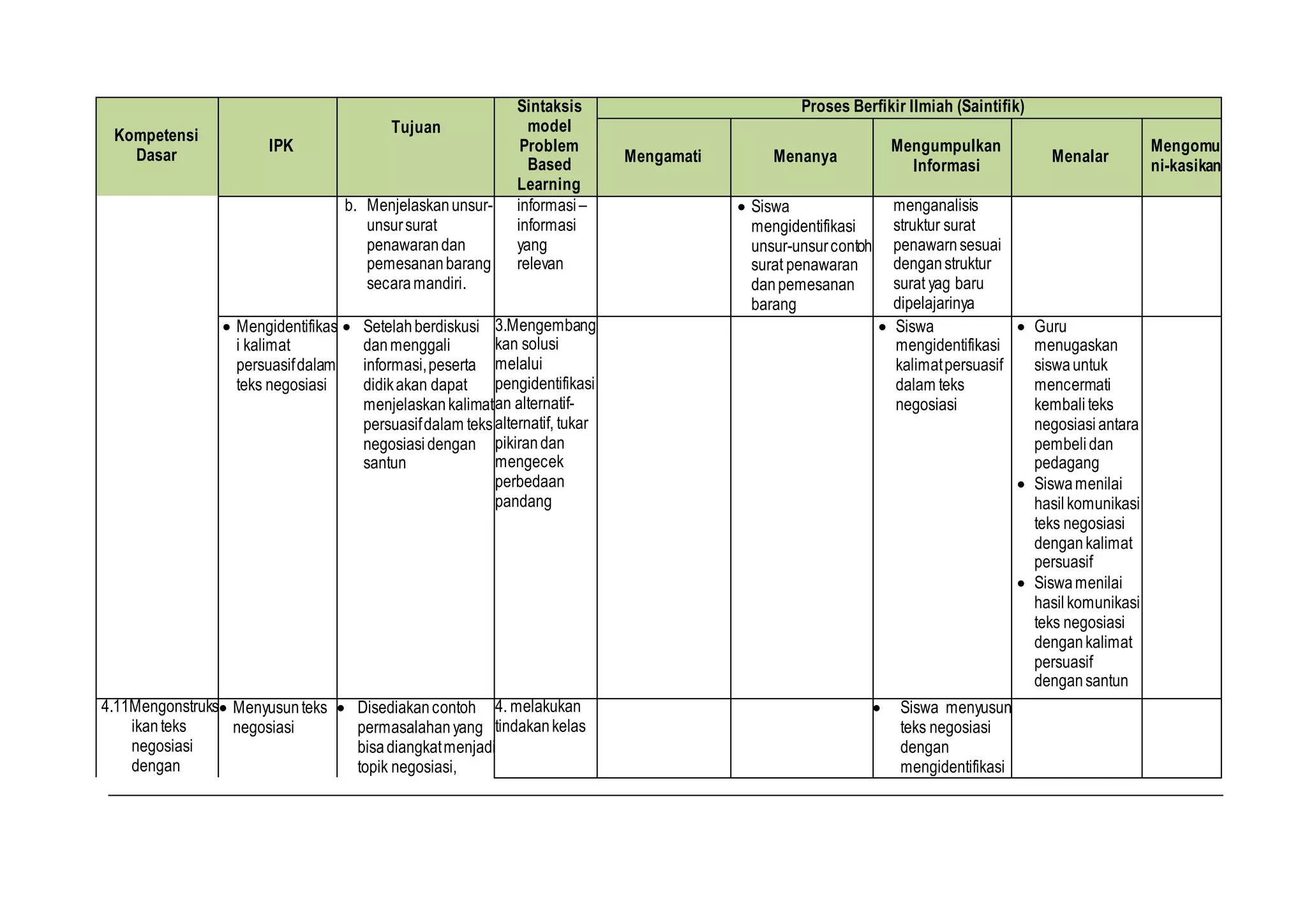 . Matriks Perancah Pemaduan Sintak Model Pembelajaran Problem Based ...