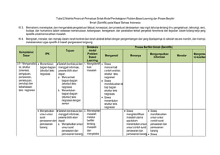 . Matriks Perancah Pemaduan Sintak Model Pembelajaran Problem Based ...