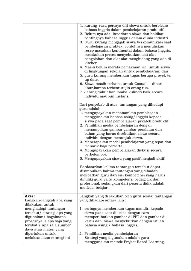 LK 3.1 Menyusun Best Practices.pdf