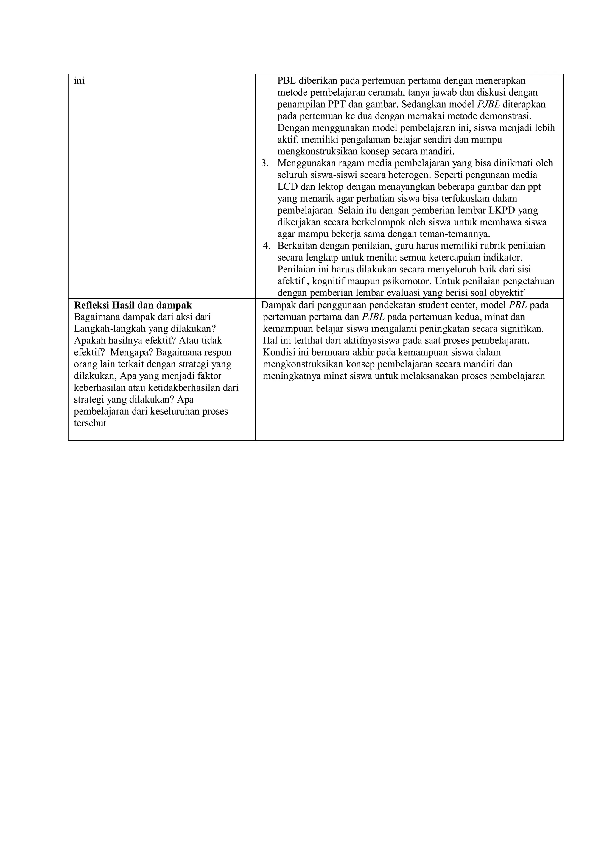 LK 3.1 Menyusun Best Practices LENI.pdf