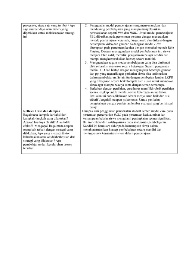 LK 3.1 Menyusun Best Practices LENI.pdf