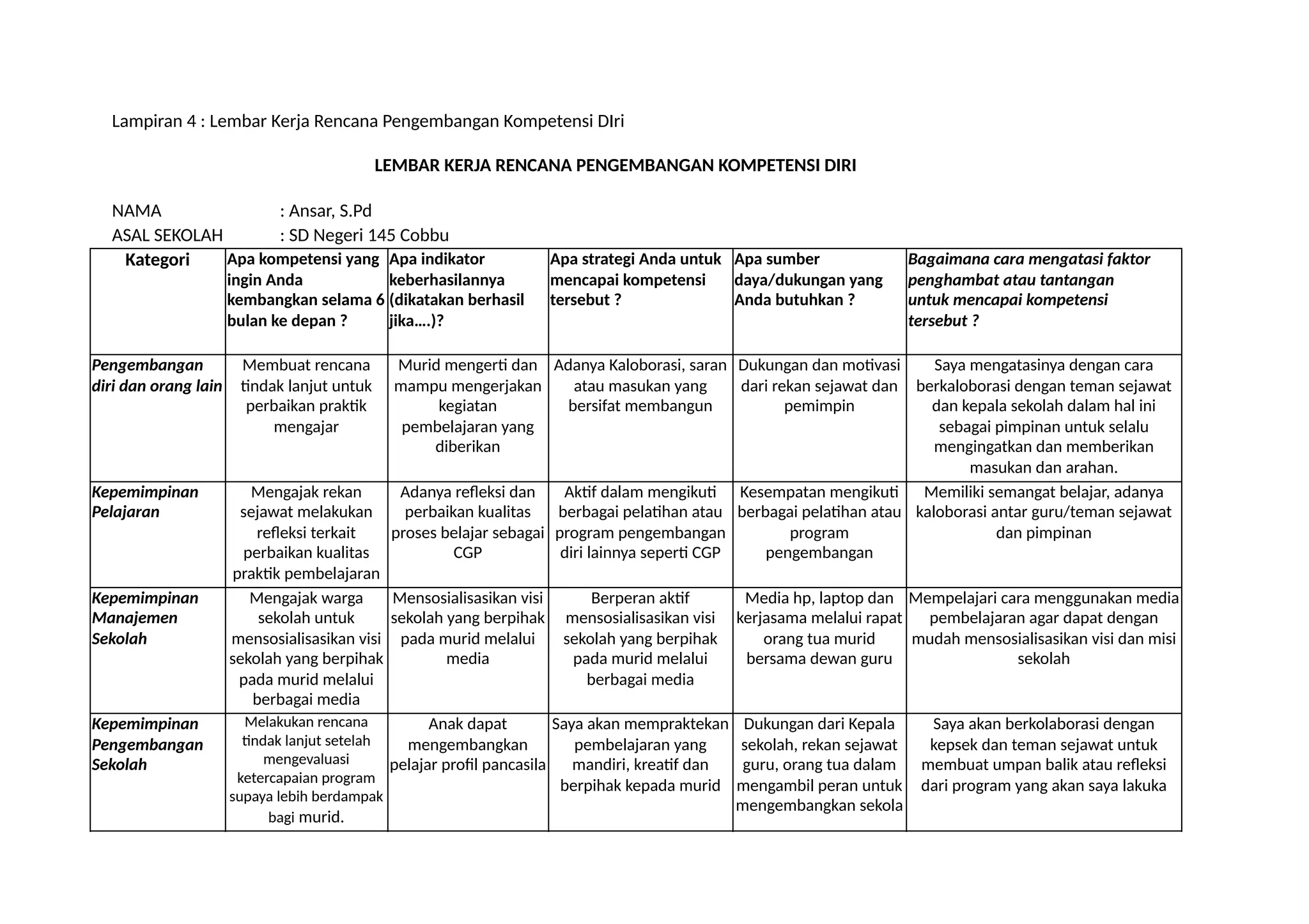 lembar Keraj 4 para peserta CGP angakatan 11pdf | PDF
