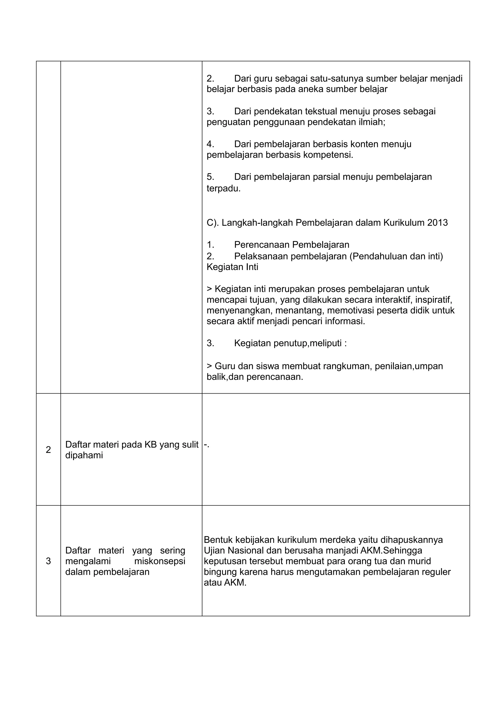 Macam Macam tentang Teori Belajar.pdf.docx