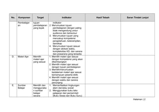 Lk 4 telaah rpp (mhon gunakan form 1 update) | PPT