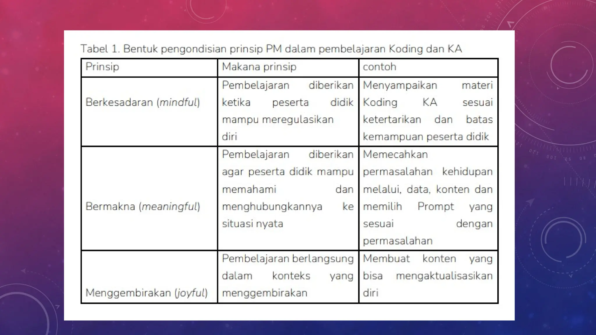 LK 5.1 Mind Map modul 5 Pelatihan Koding.pptx