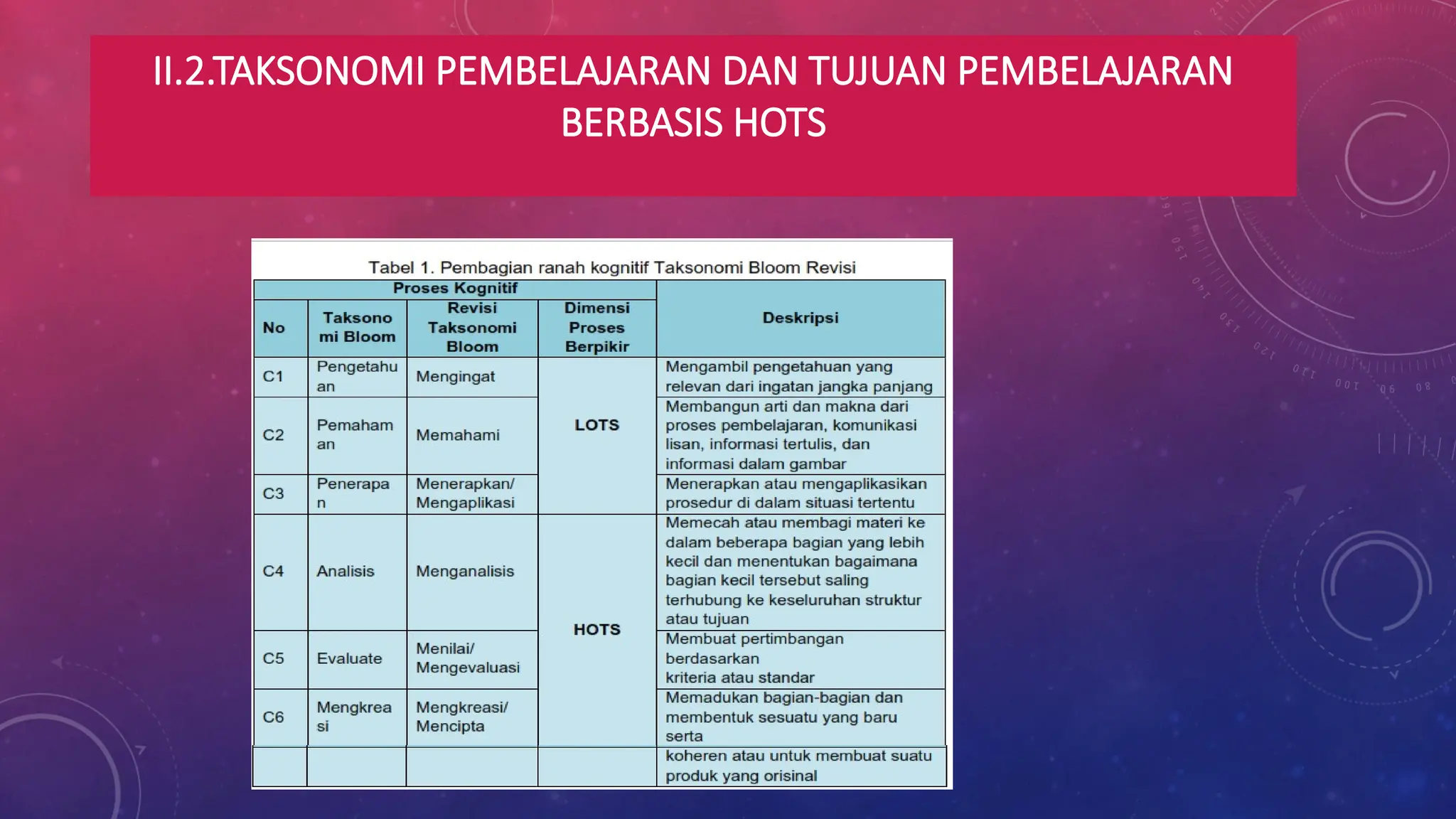 LK 5.1 Mind Map modul 5 Pelatihan Koding.pptx