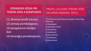 LK 5.1 Mind Map modul 5 Pelatihan Koding.pptx