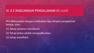 LK 5.1 Mind Map modul 5 Pelatihan Koding.pptx