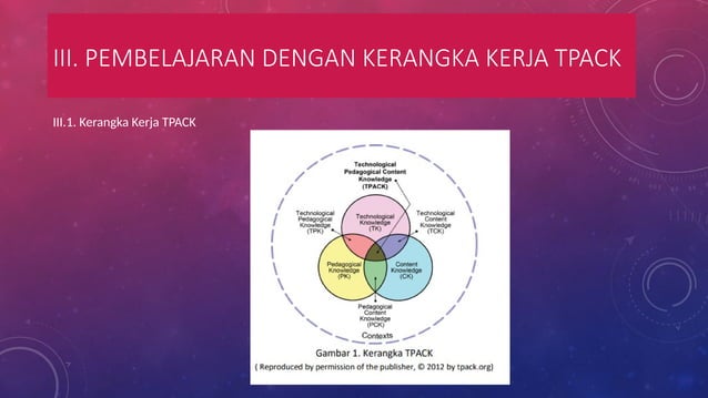 LK 5.1 Mind Map modul 5 Pelatihan Koding.pptx
