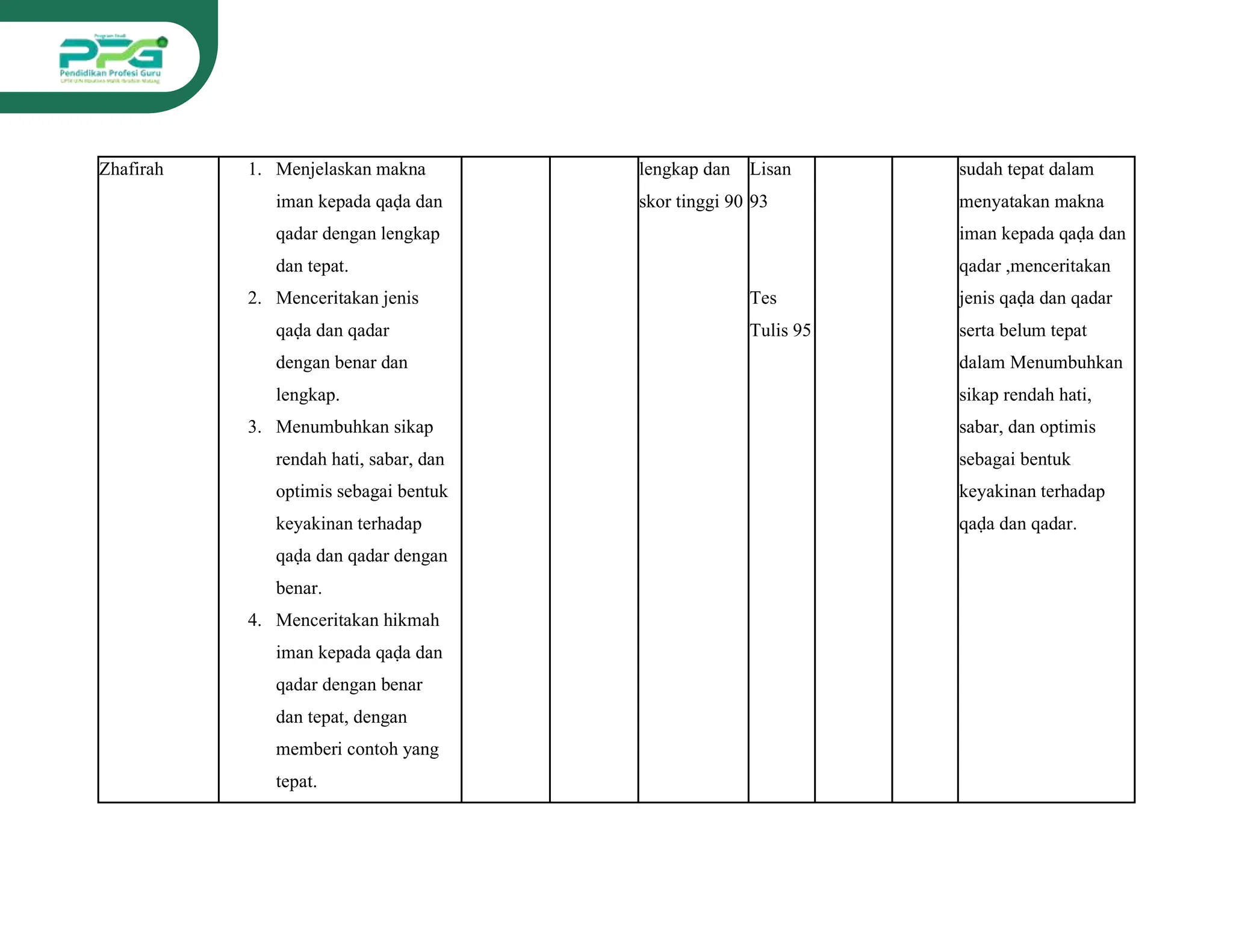 LK 5 - Pengolahan Hasil Asesmen dan Penyusunan Laporan Hasil Asesmen [K2] BU DIJAH.pdf