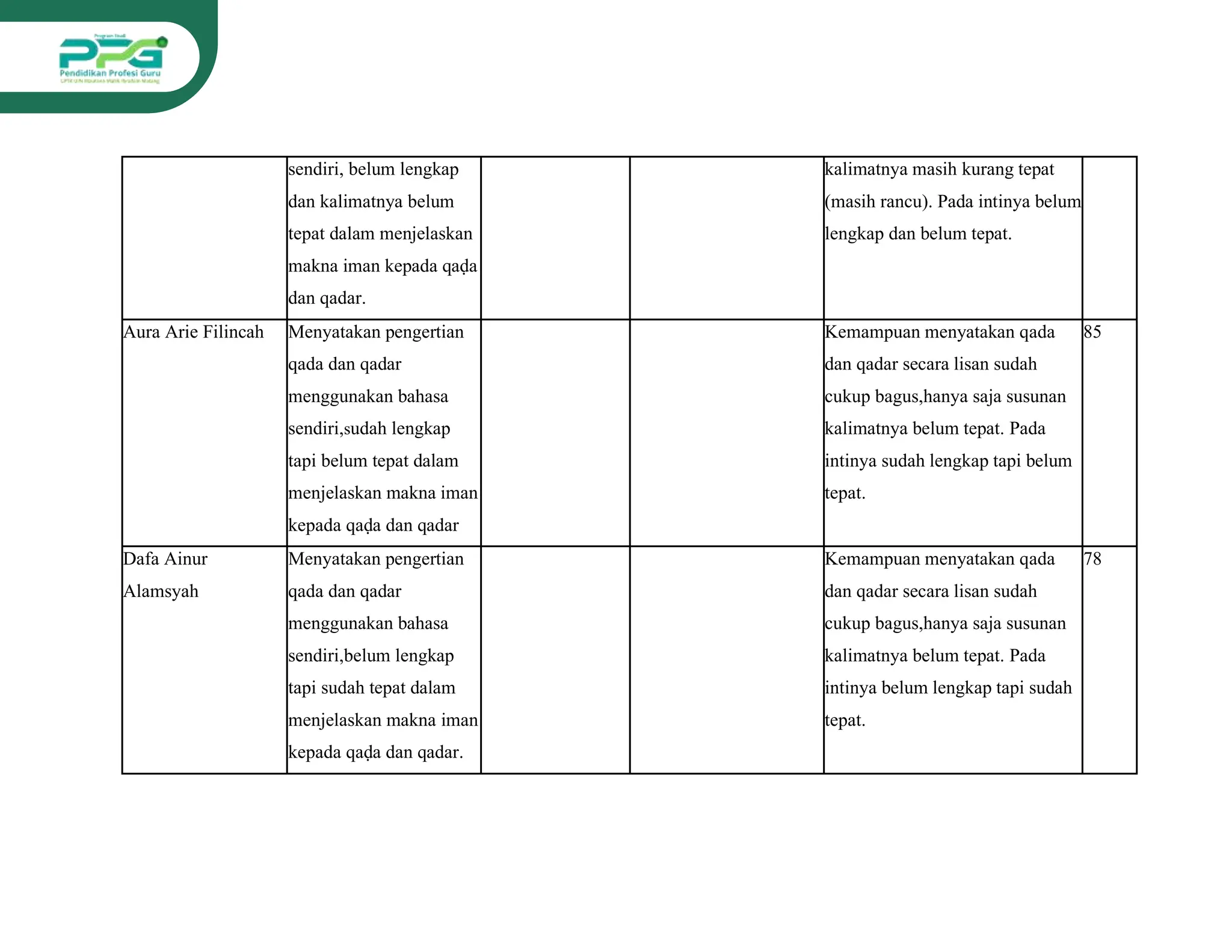 LK 5 - Pengolahan Hasil Asesmen dan Penyusunan Laporan Hasil Asesmen [K2] BU DIJAH.pdf