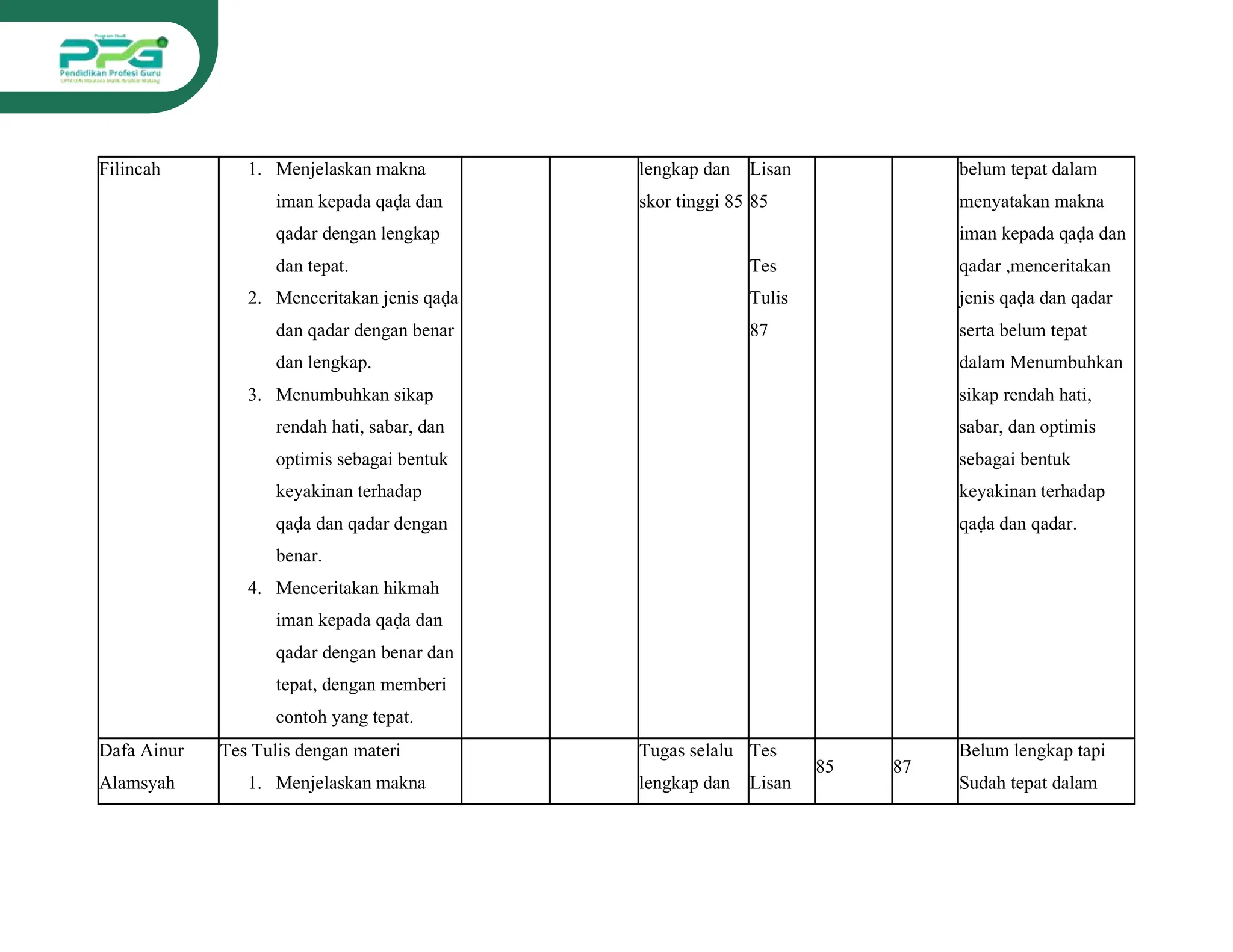 LK 5 - Pengolahan Hasil Asesmen dan Penyusunan Laporan Hasil Asesmen [K2] BU DIJAH.pdf