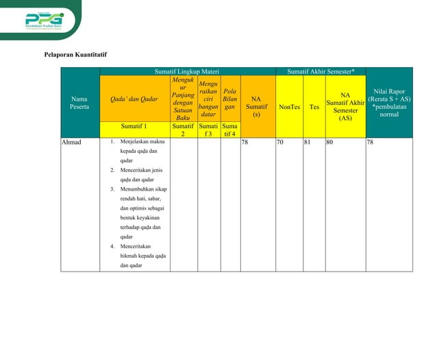 LK 5 - Pengolahan Hasil Asesmen dan Penyusunan Laporan Hasil Asesmen [K2] BU DIJAH.pdf