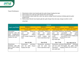 LK 5 - Pengolahan Hasil Asesmen dan Penyusunan Laporan Hasil Asesmen [K2] BU DIJAH.pdf