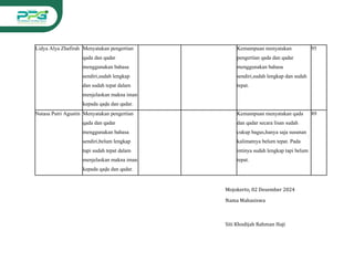 LK 5 - Pengolahan Hasil Asesmen dan Penyusunan Laporan Hasil Asesmen [K2] BU DIJAH.pdf
