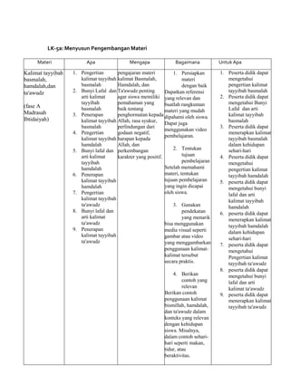 LK 5a 5b 5c LKPD.docx